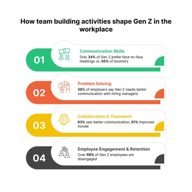 Building Gen Z’s Strength: How Team Building Activities Can Enhance ...